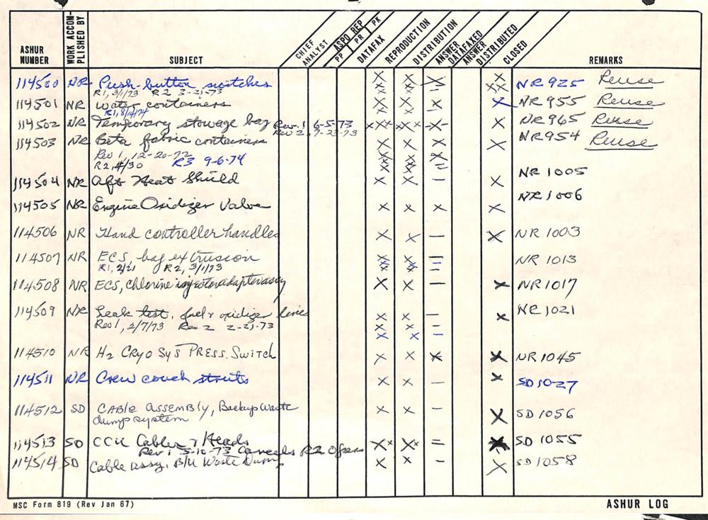 Apollo 17 Flown Command Module Translational Hand Controller Grip Used