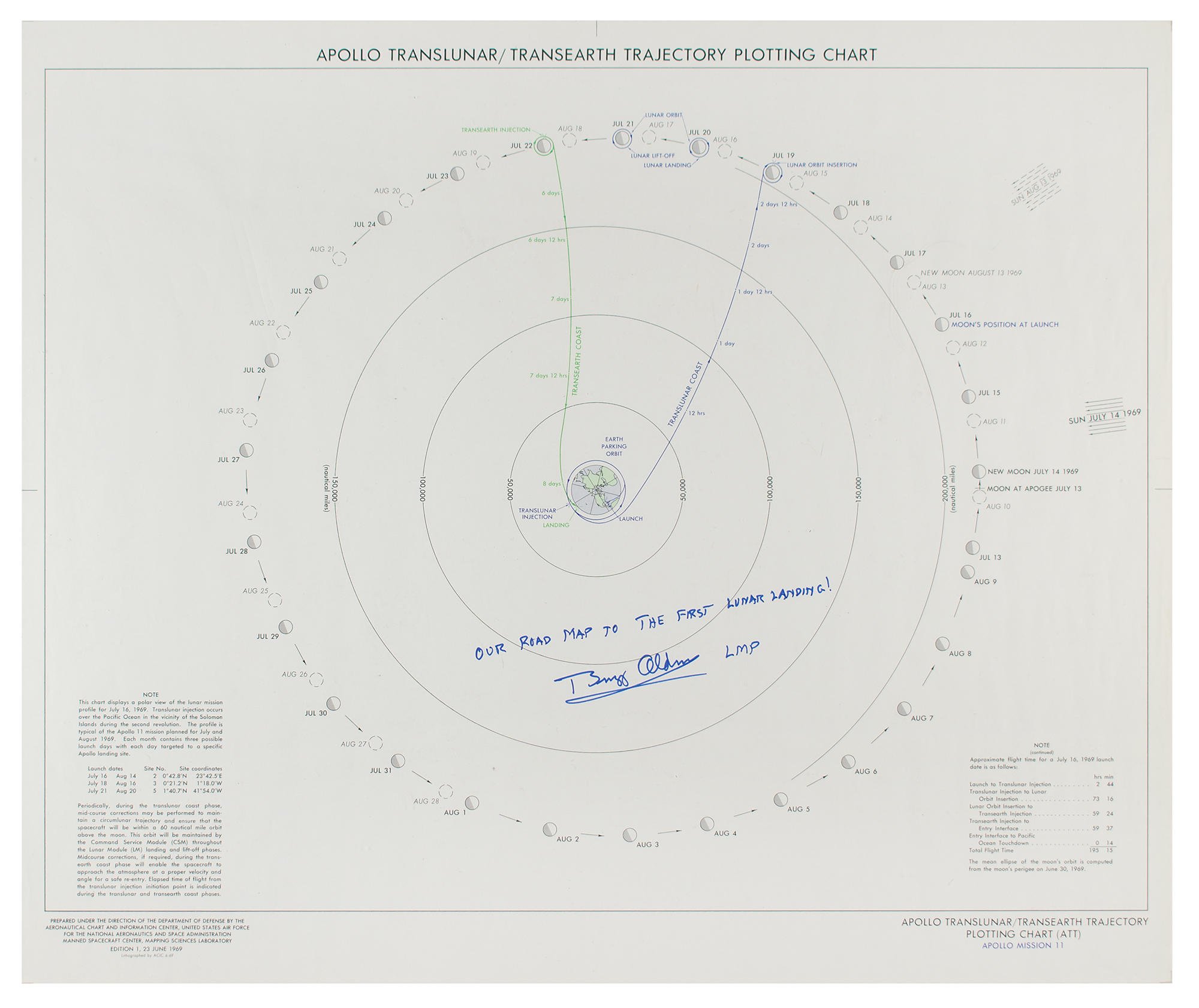 Buzz Aldrin Signed Apollo 11 Trajectory Plotting Chart | RR Auction