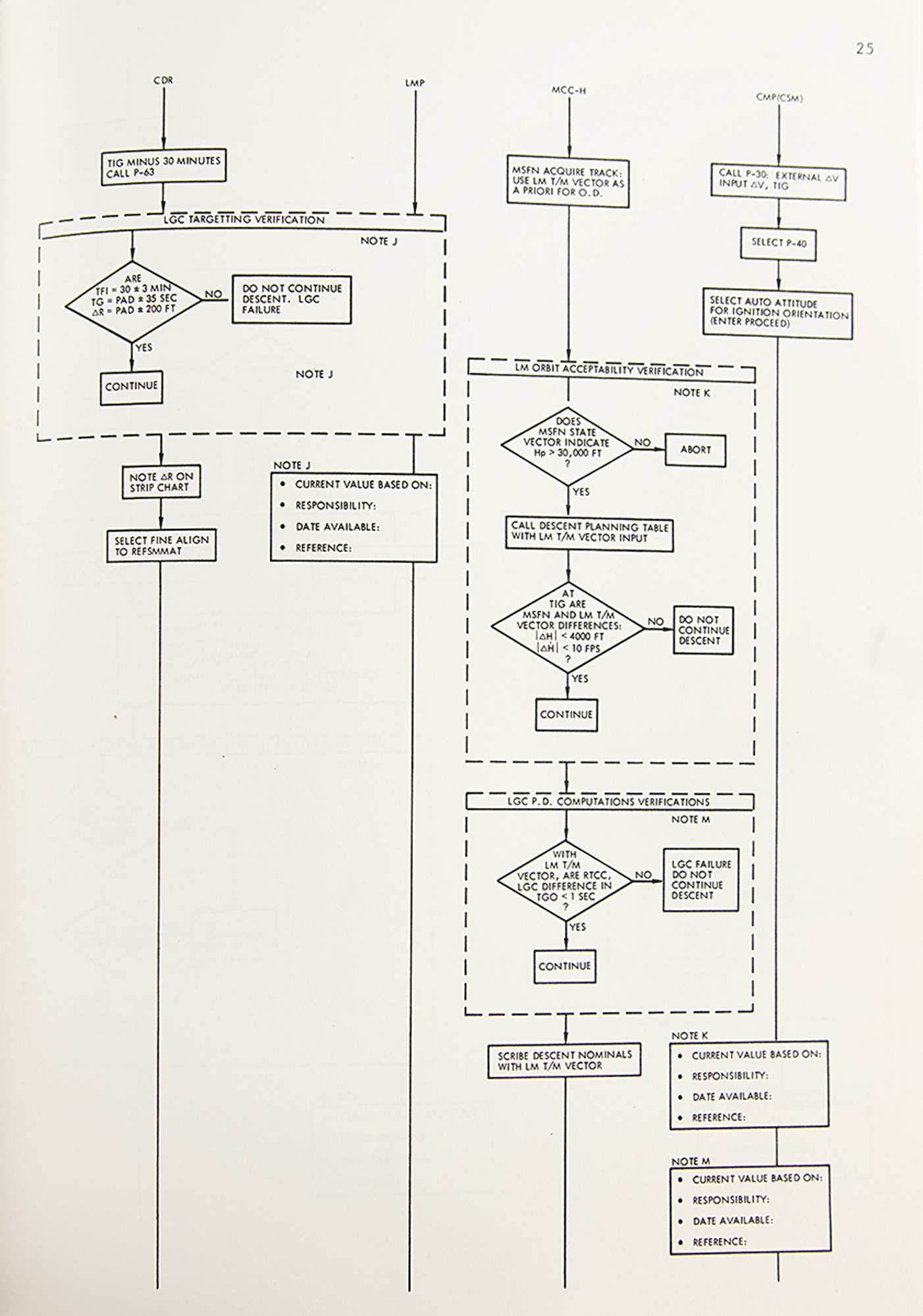 Apollo Lunar Landing Mission Descent Phase Techniques Report Draft