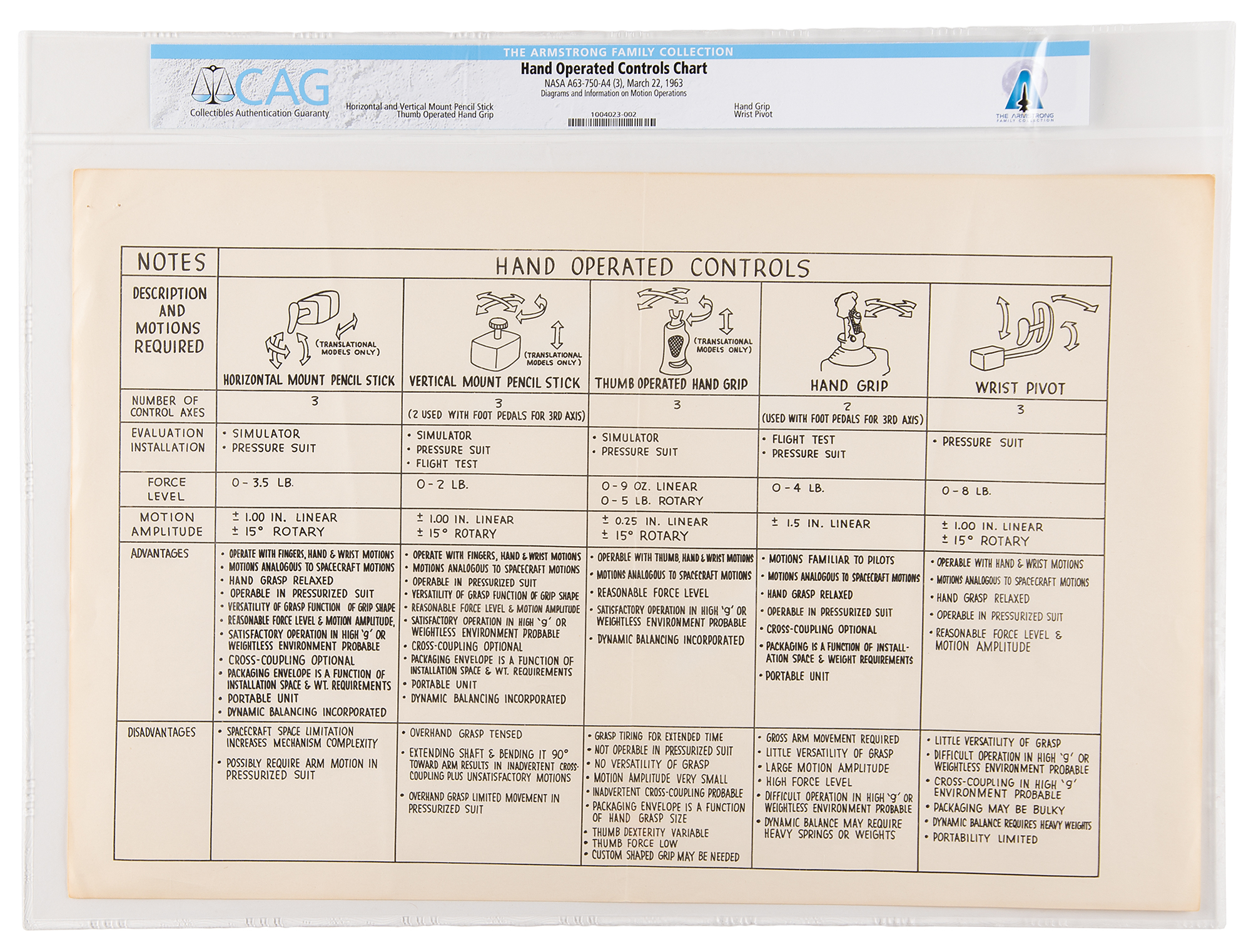 Neil Armstrong's NASA Hand Operated Controls Chart | RR Auction