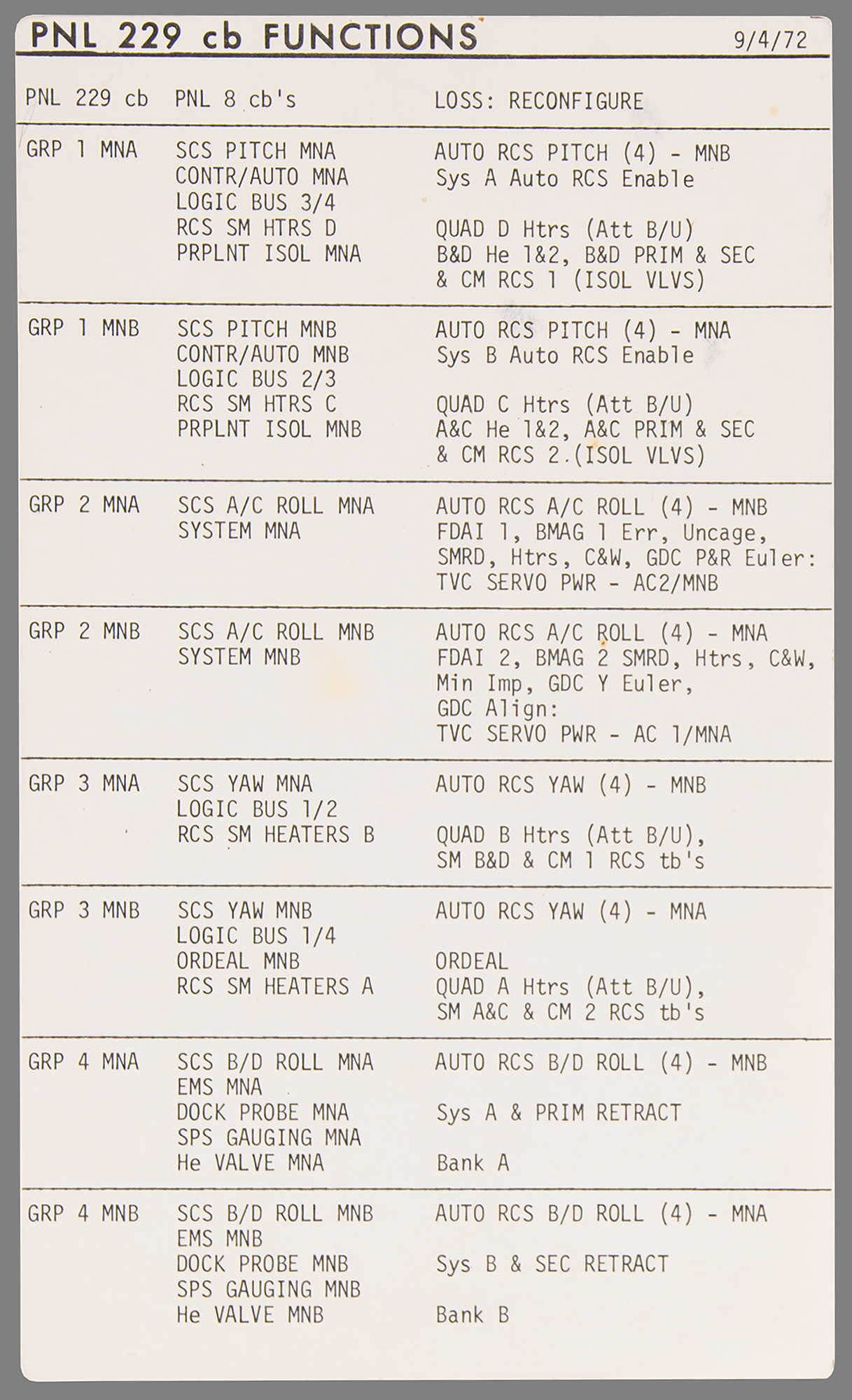 Apollo 17 Flown Command Module Cue Card Signed and Flight-Certified by