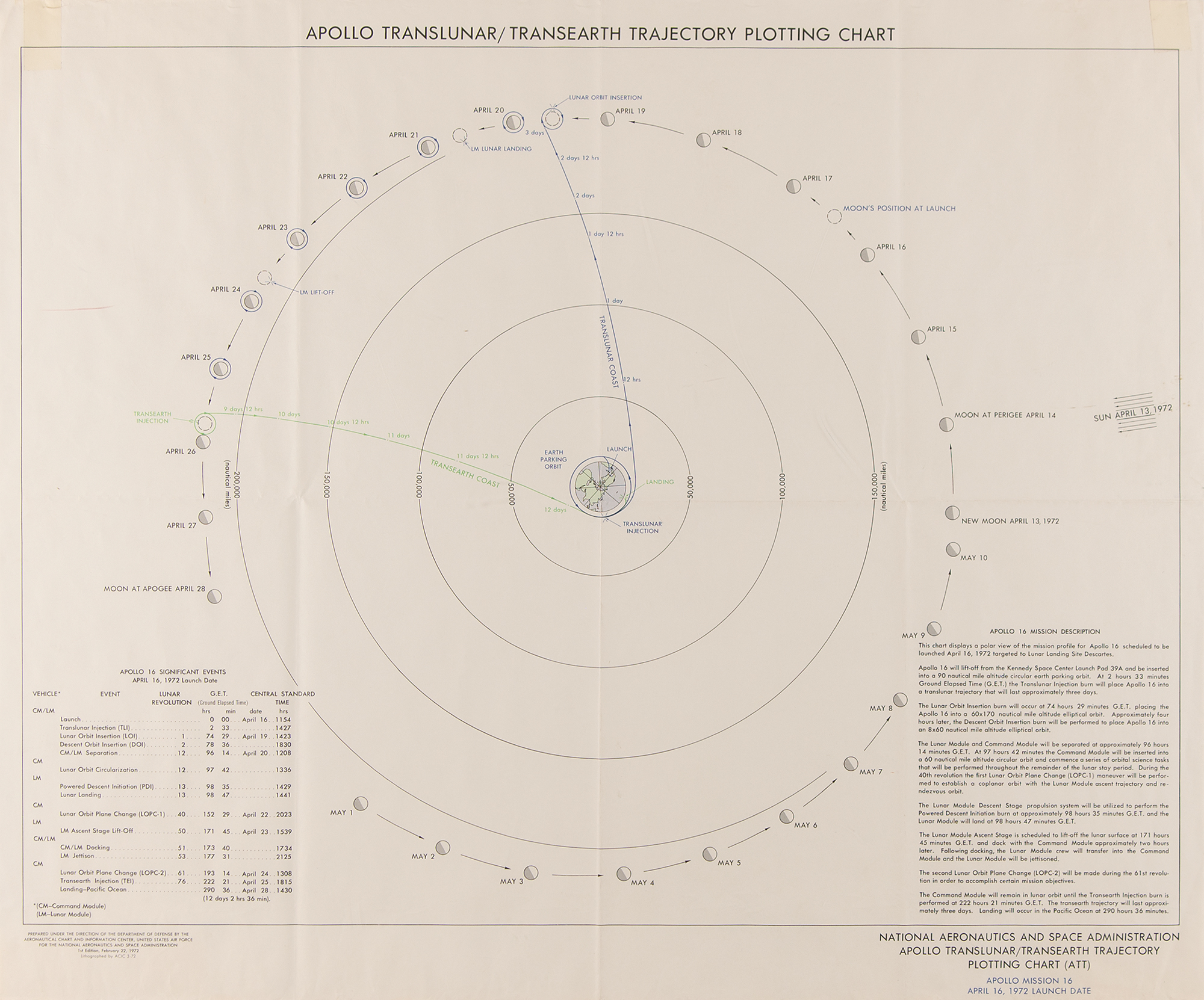Apollo 16 Lot of (2) NASA Charts and a Landing Site Photo Map | RR
