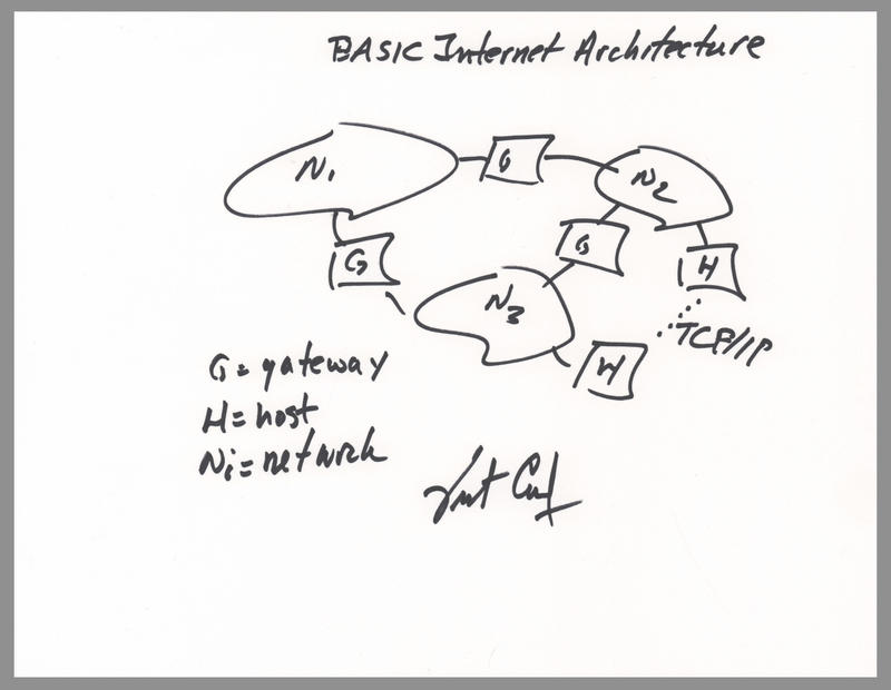 Vint Cerf Signed Sketch - "Basic Internet Architecture" | RR